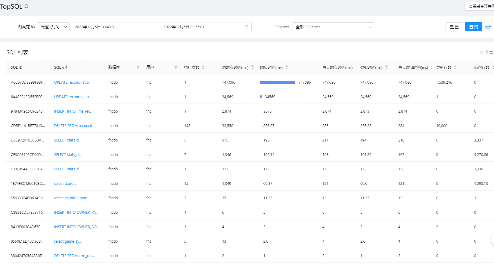 悬挂事务恢复后排查-OceanBase数据库使用指南